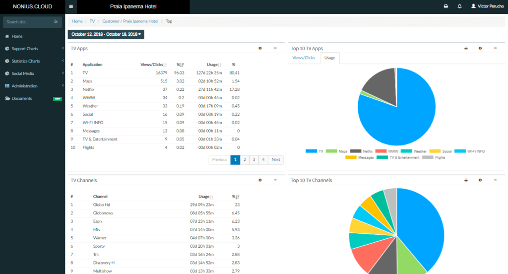 Praia Ipanema Hotel enhances technology to increase guest’s loyalty ...