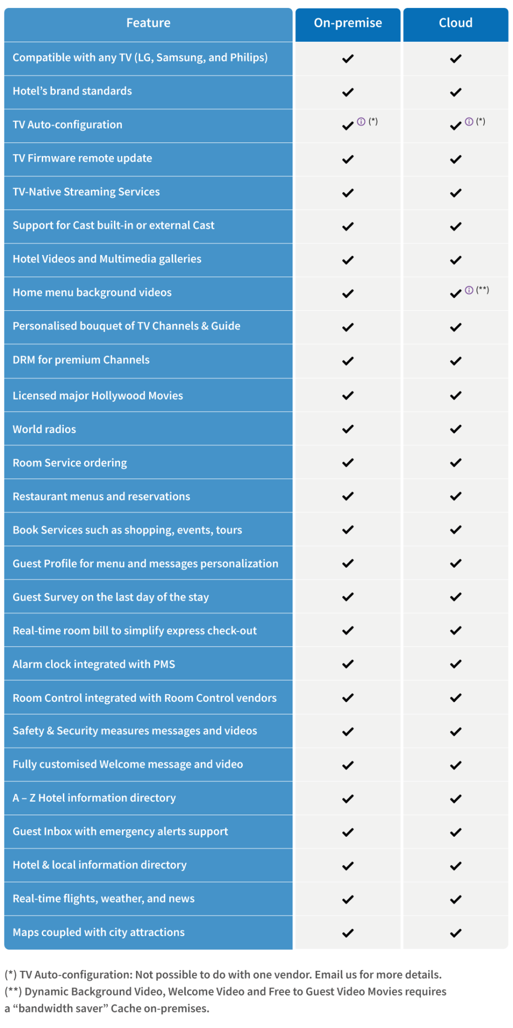 Closing the Feature Gap with Nonius TV: Cloud vs. On-Premise - Nonius