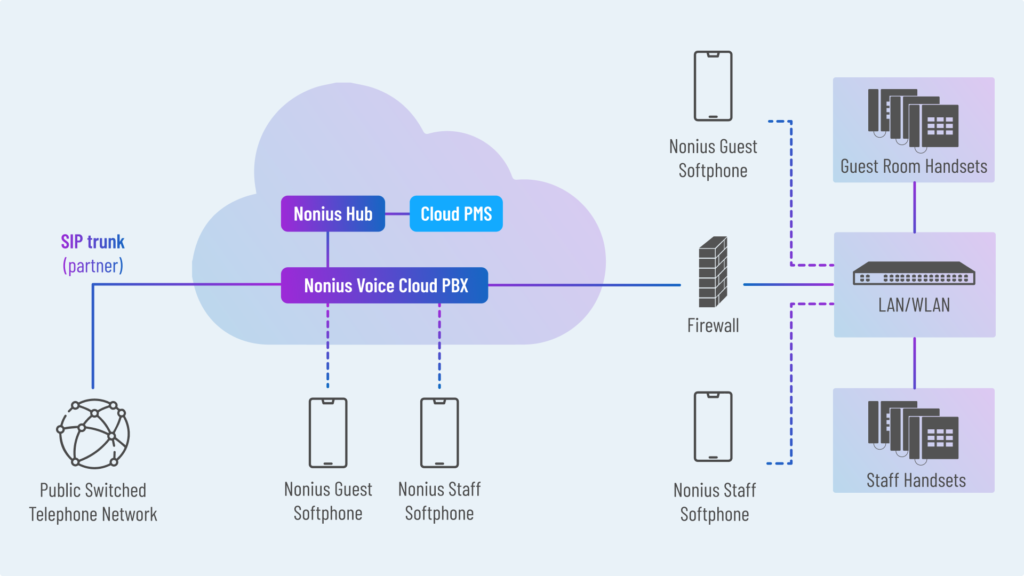 Introducing Nonius Voice Cloud-Native Solution - Nonius