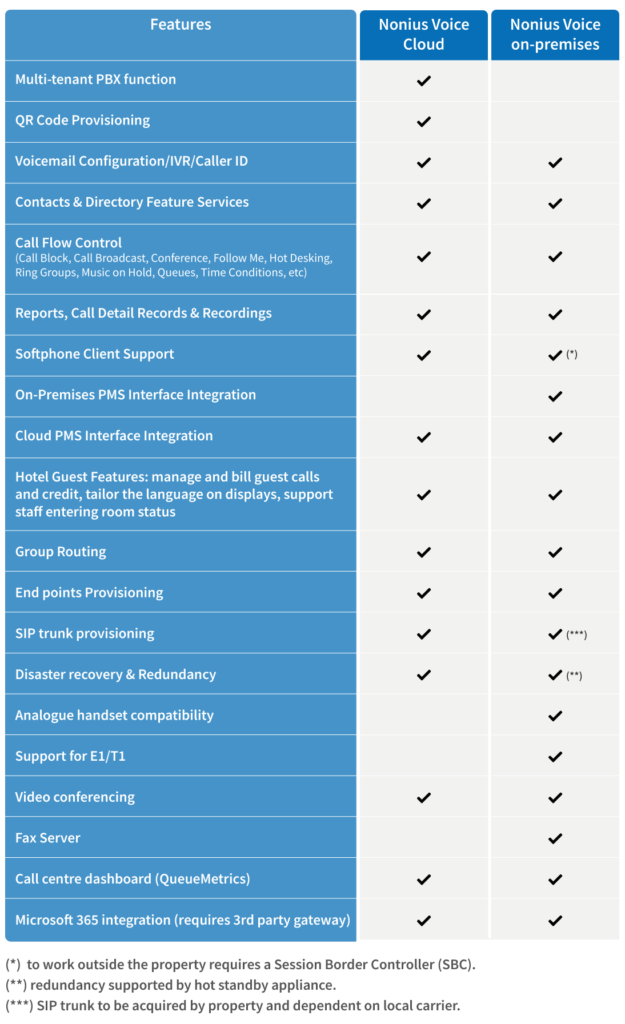 Introducing Nonius Voice Cloud-Native Solution - Nonius