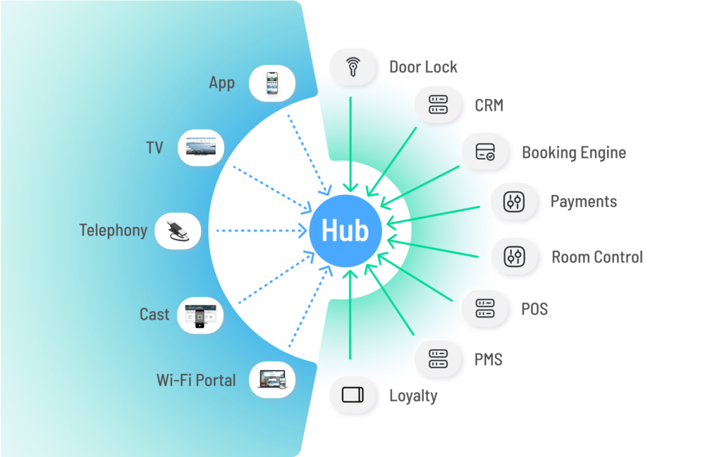 Nonius Hub Achieves Milestone: 150+ Integrations Now Available! Nonius