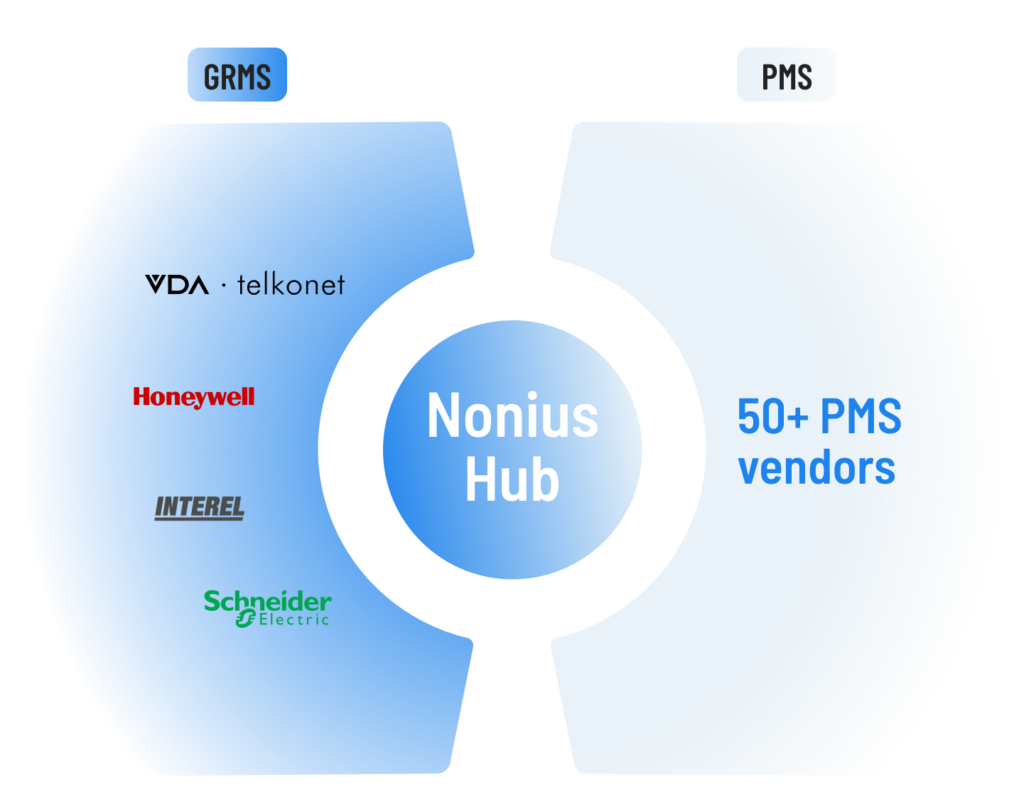 Nonius Hub: Save Energy with Seamless Hotel Room Control and PMS ...