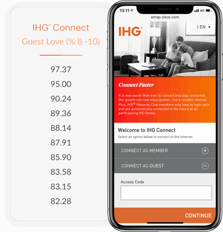 Upgrade Hotel Wi-Fi to IHG Connect Standards – Nonius